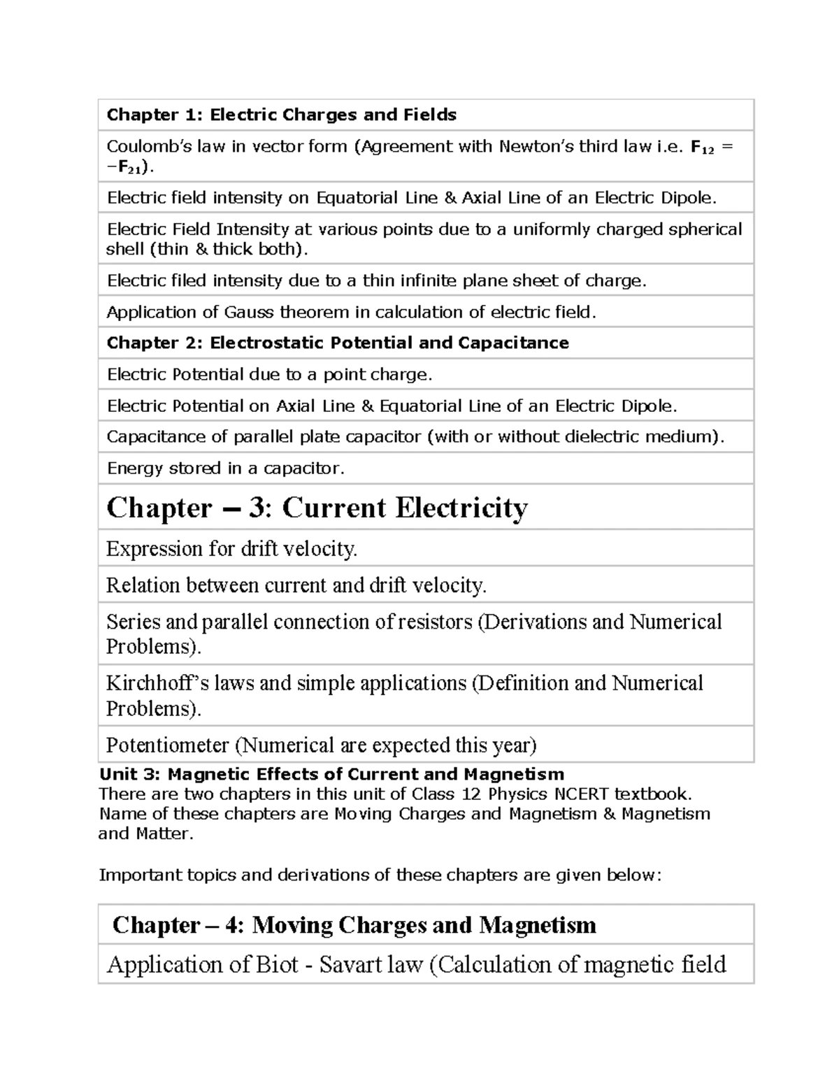 Important derivations - Chapter 1: Electric Charges and Fields Coulomb’s law in vector form ...