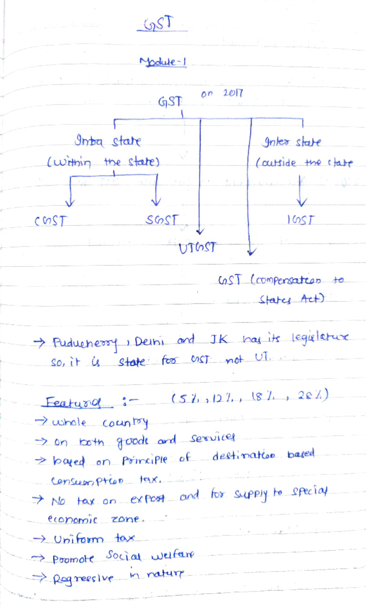 GST mod 1&2 - Gst detailed notes - ond for tosPPIy Lrciay ...