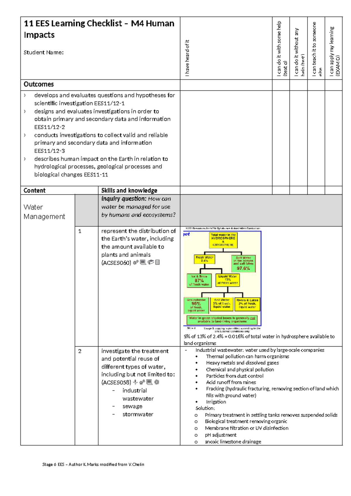 11 EES Learning Checklist M4: Human Impacts & Introduced Species ...
