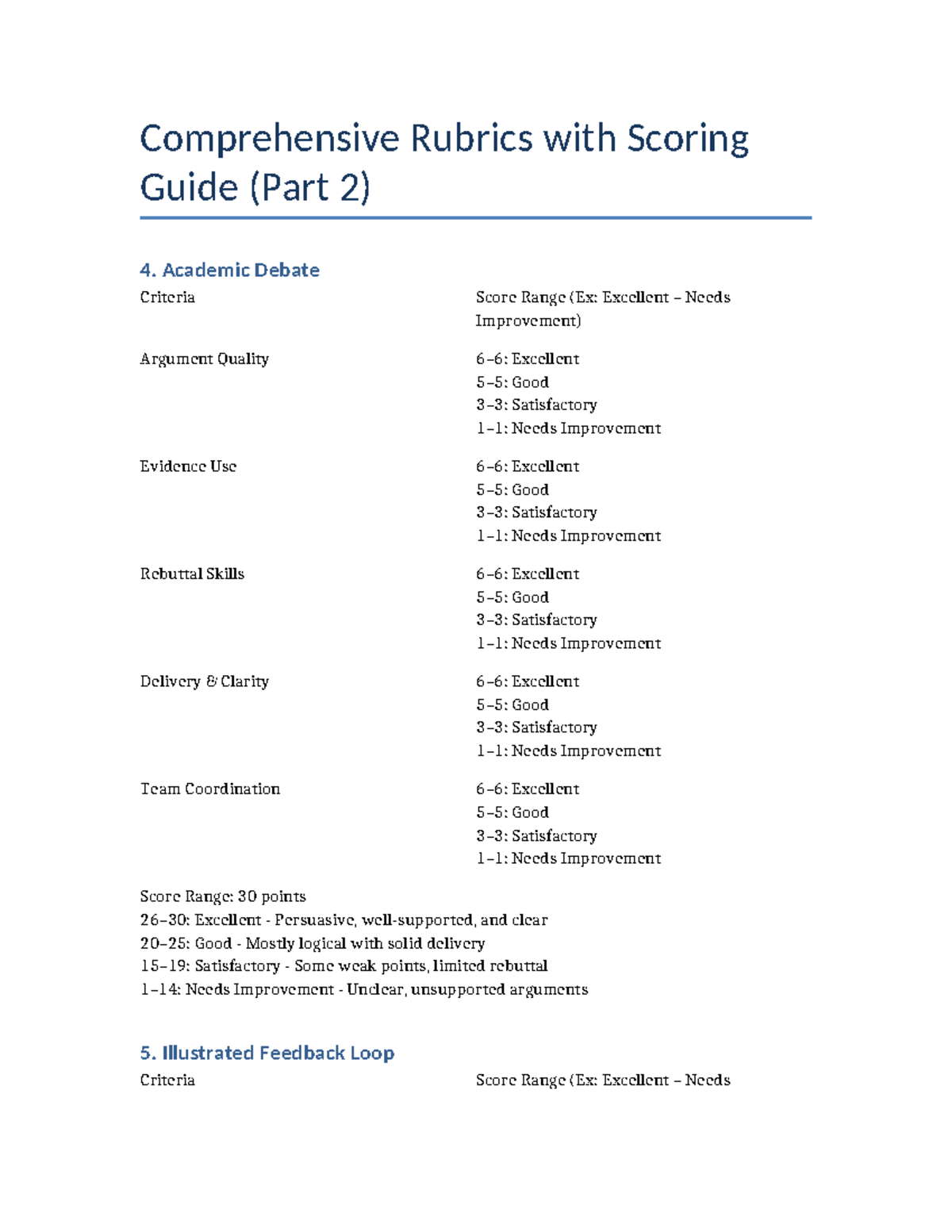 Rubrics with Scoring Guide (Part 2) for Academic Debate and Analysis ...