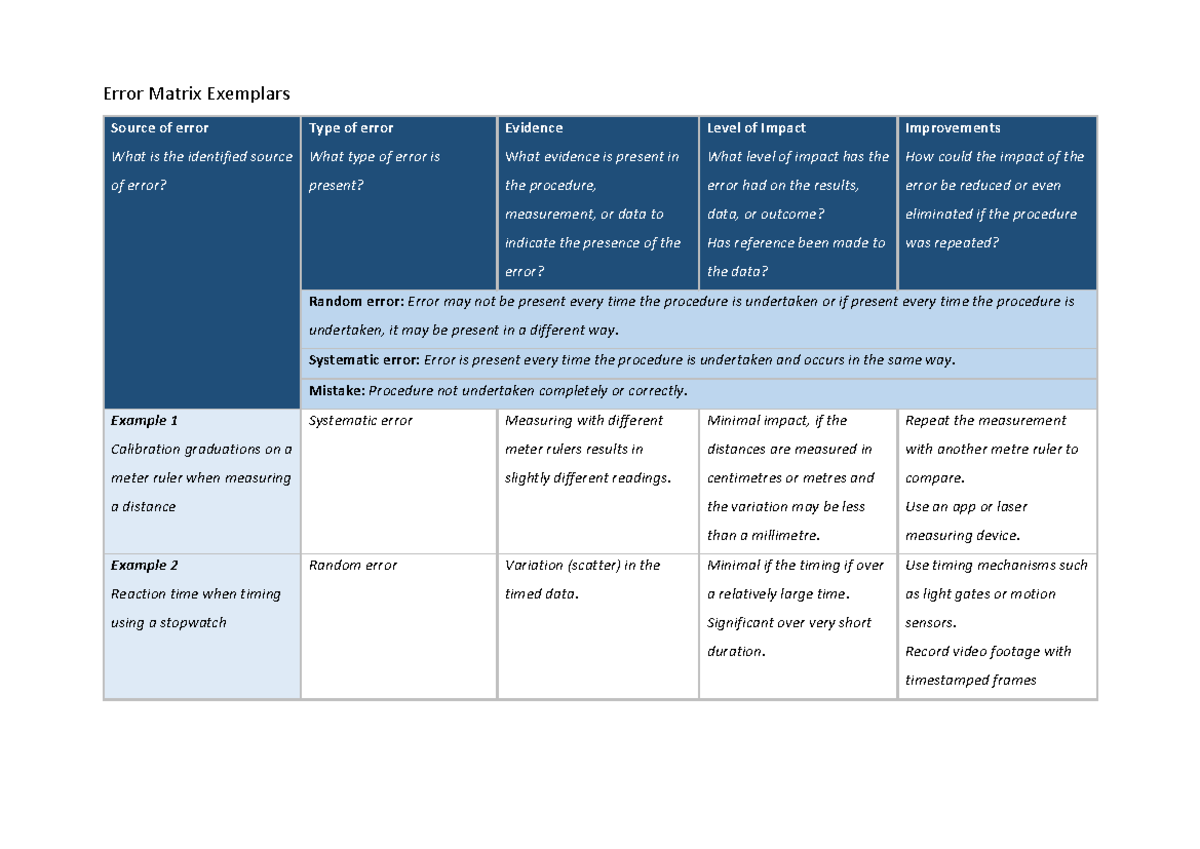 Error Matrix Exemplar: Sources, Types, and Improvements - Studocu