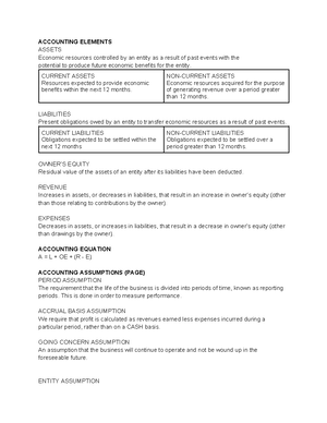 VCE English & EAL Text List 2024: Approved Works for Units 3 & 4 - Studocu