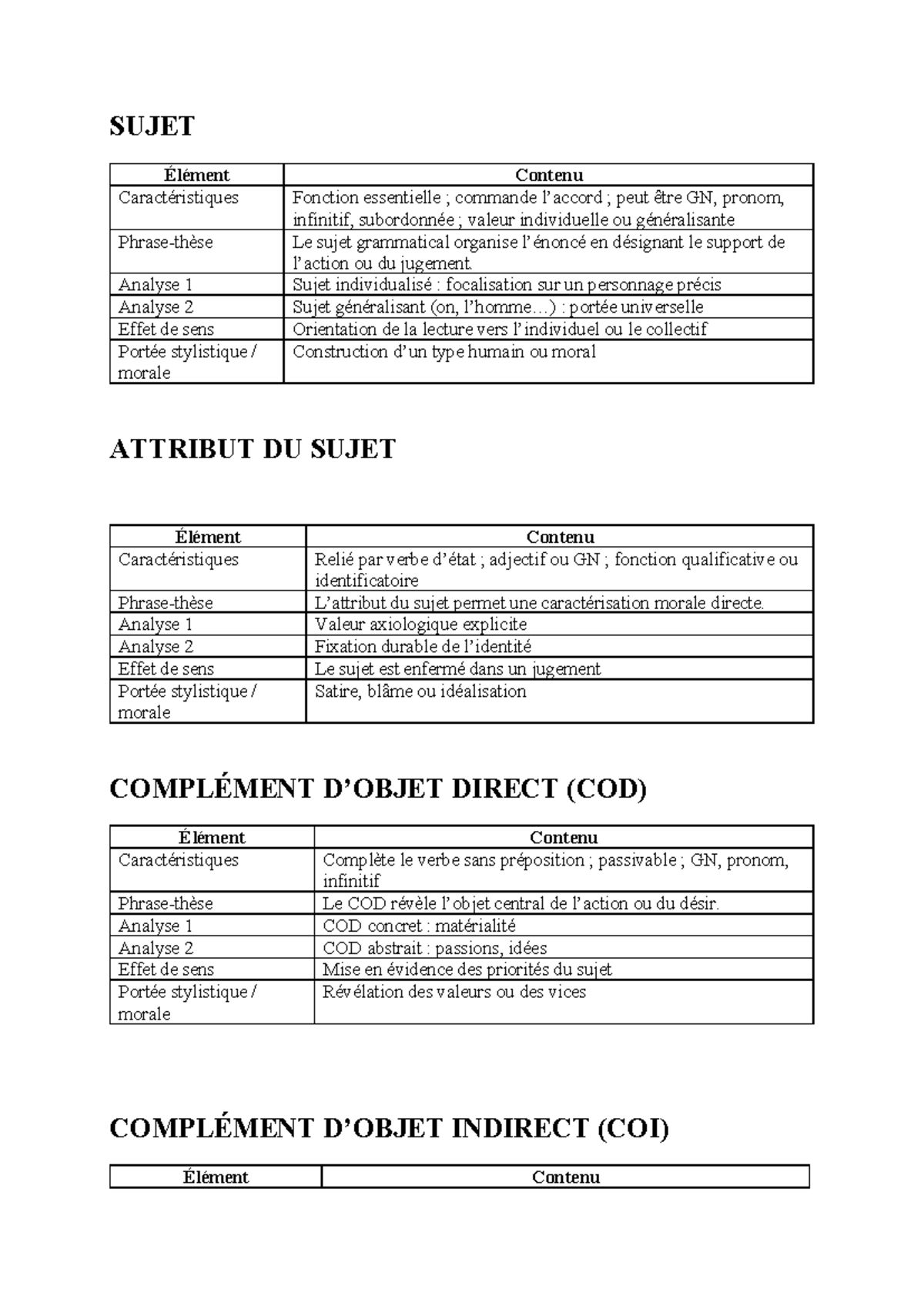 Tableau de Synthèse en Grammaire: Analyse des Éléments Syntaxiques - Studocu