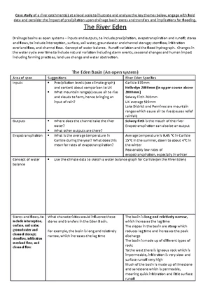 01.03.21 river eden case study notes - Case study of a river catchment ...