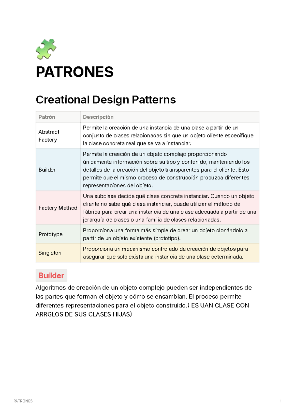 PATRONES 1-5: Creational y Structural Design Patterns en Software - Studocu