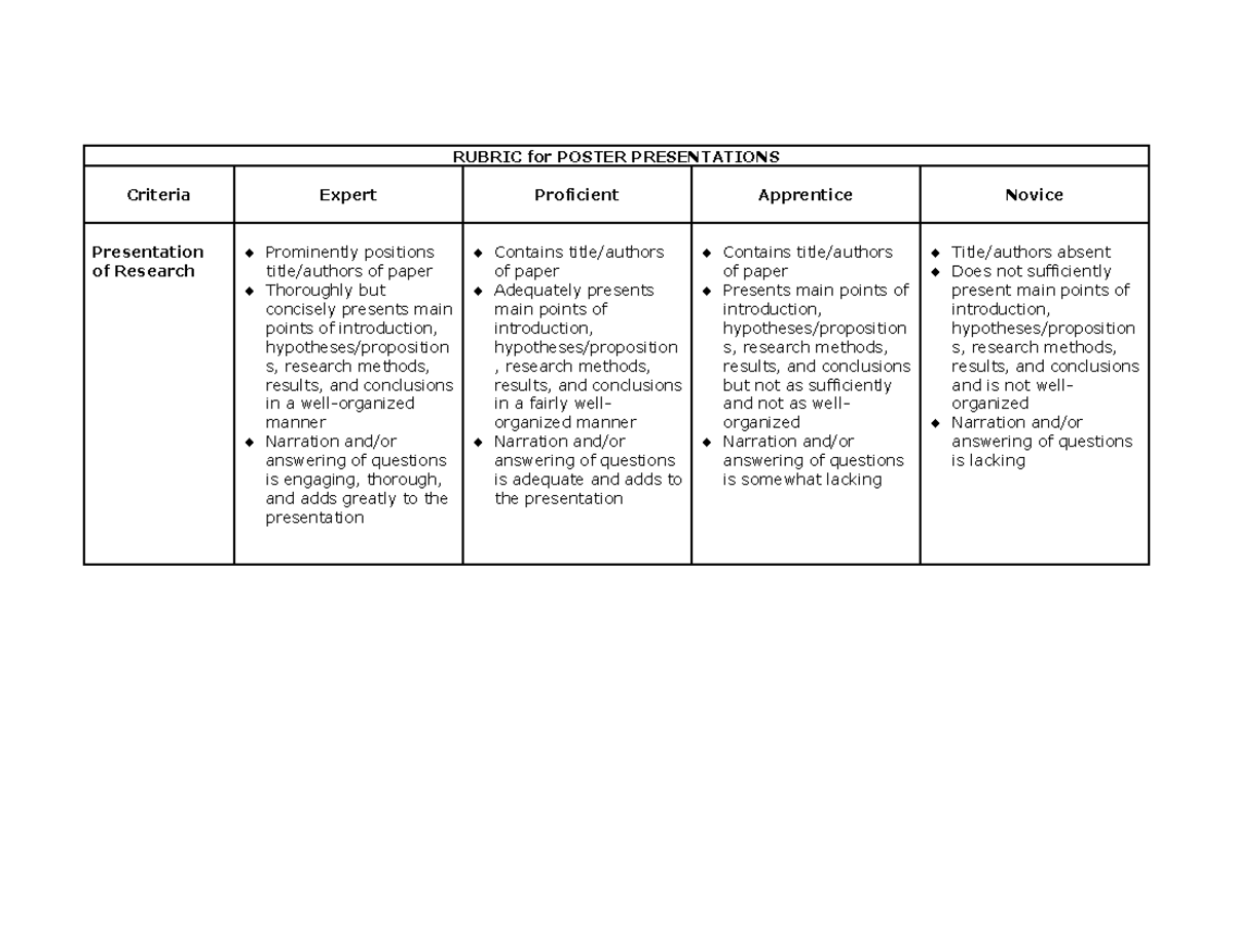 Poster-presentation-rubric - RUBRIC for POSTER PRESENTATIONS Criteria ...