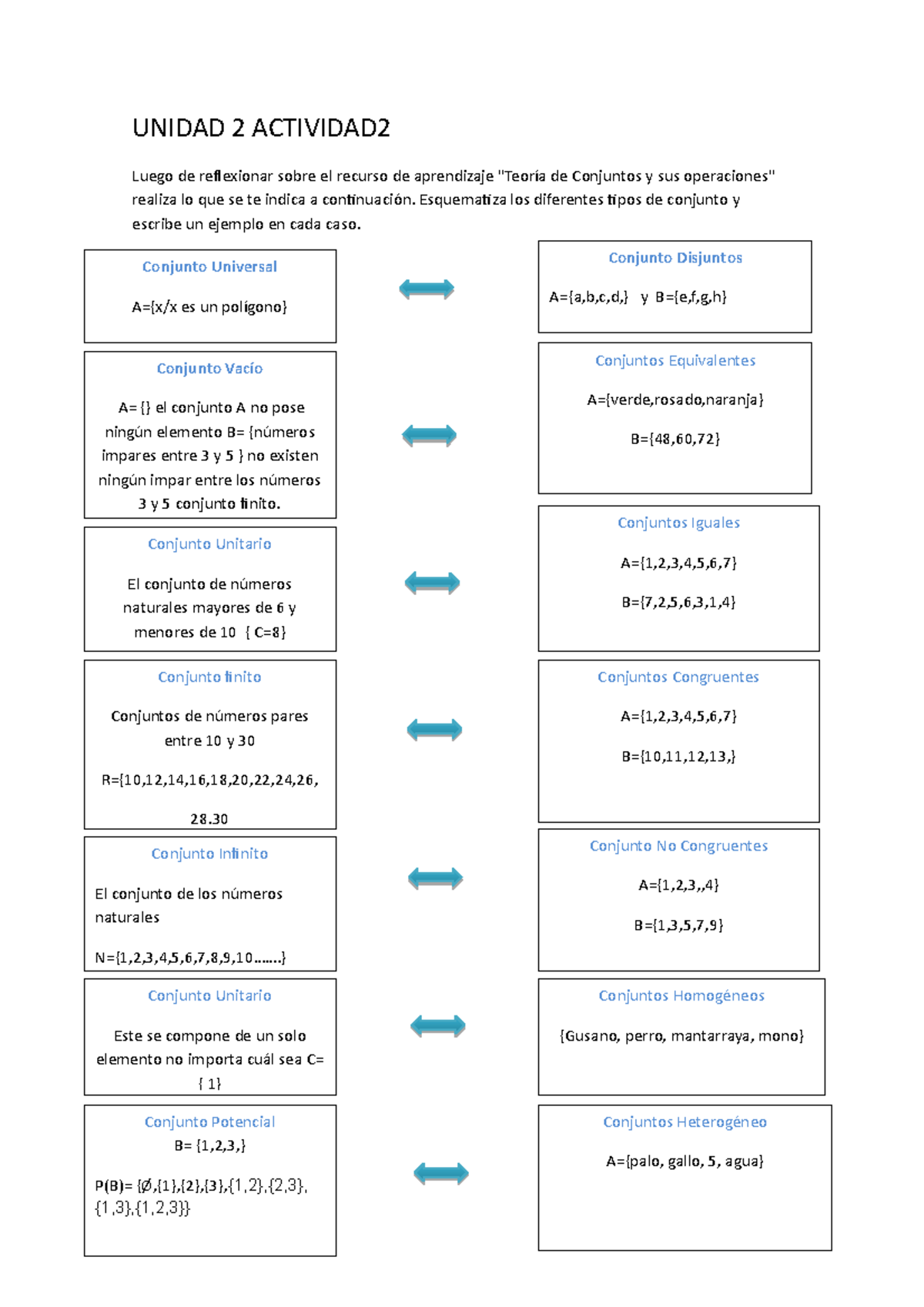 Unidad 2 Actividad 2: Tipos de Conjuntos y Ejemplos - Studocu