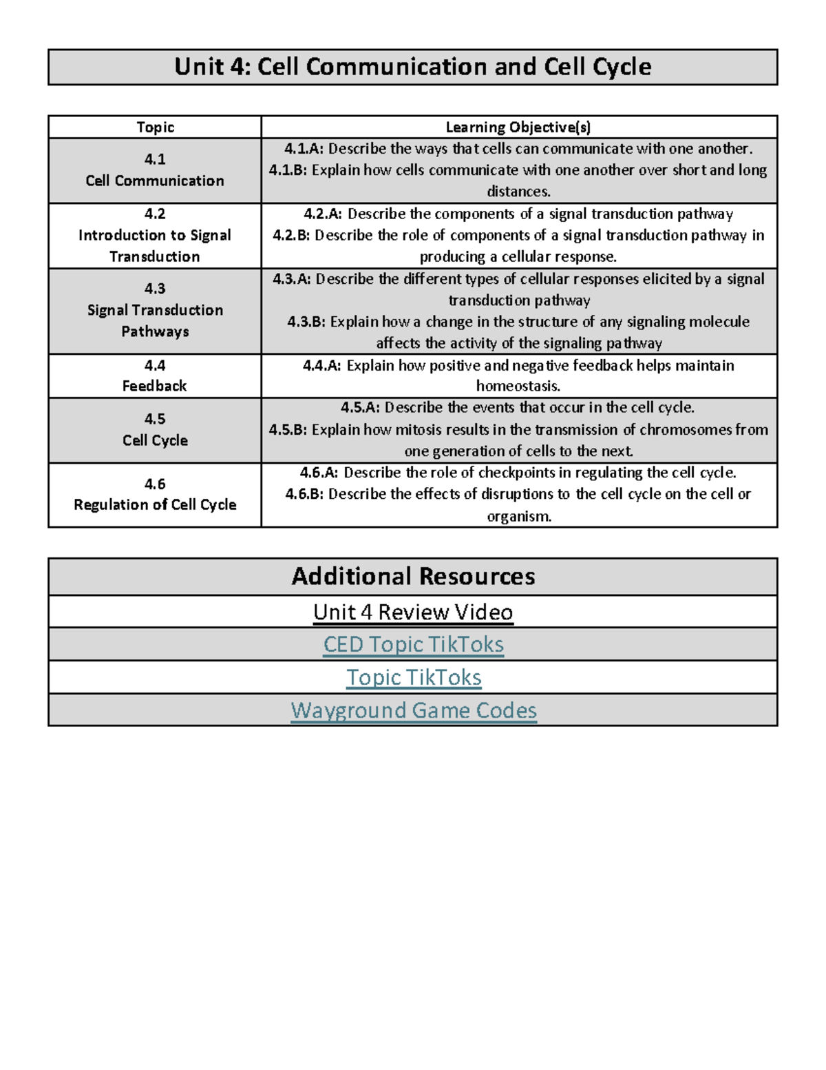 Unit 4 Review Guide: Cell Communication & Cell Cycle Concepts - Studocu