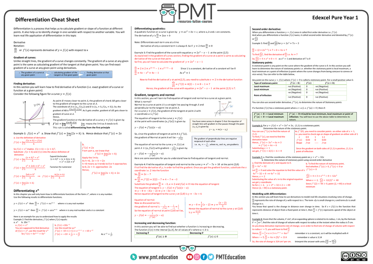 Ch.12 Differentiation Notes & Practice - Edexcel Pure Year 1 - Studocu