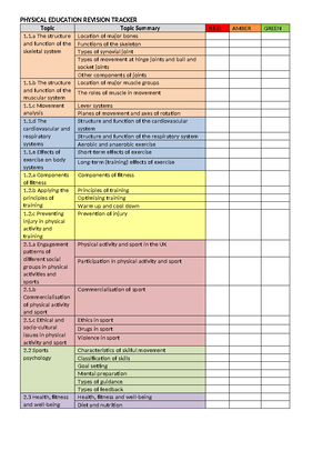 Pe coursework 2 - Very good and good and very good - AQA GCSE PE ...