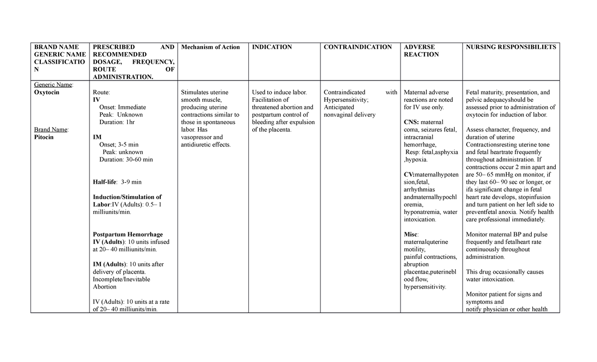DRUG Study: Oxytocin (Pitocin) Clinical Indications & Nursing Care ...