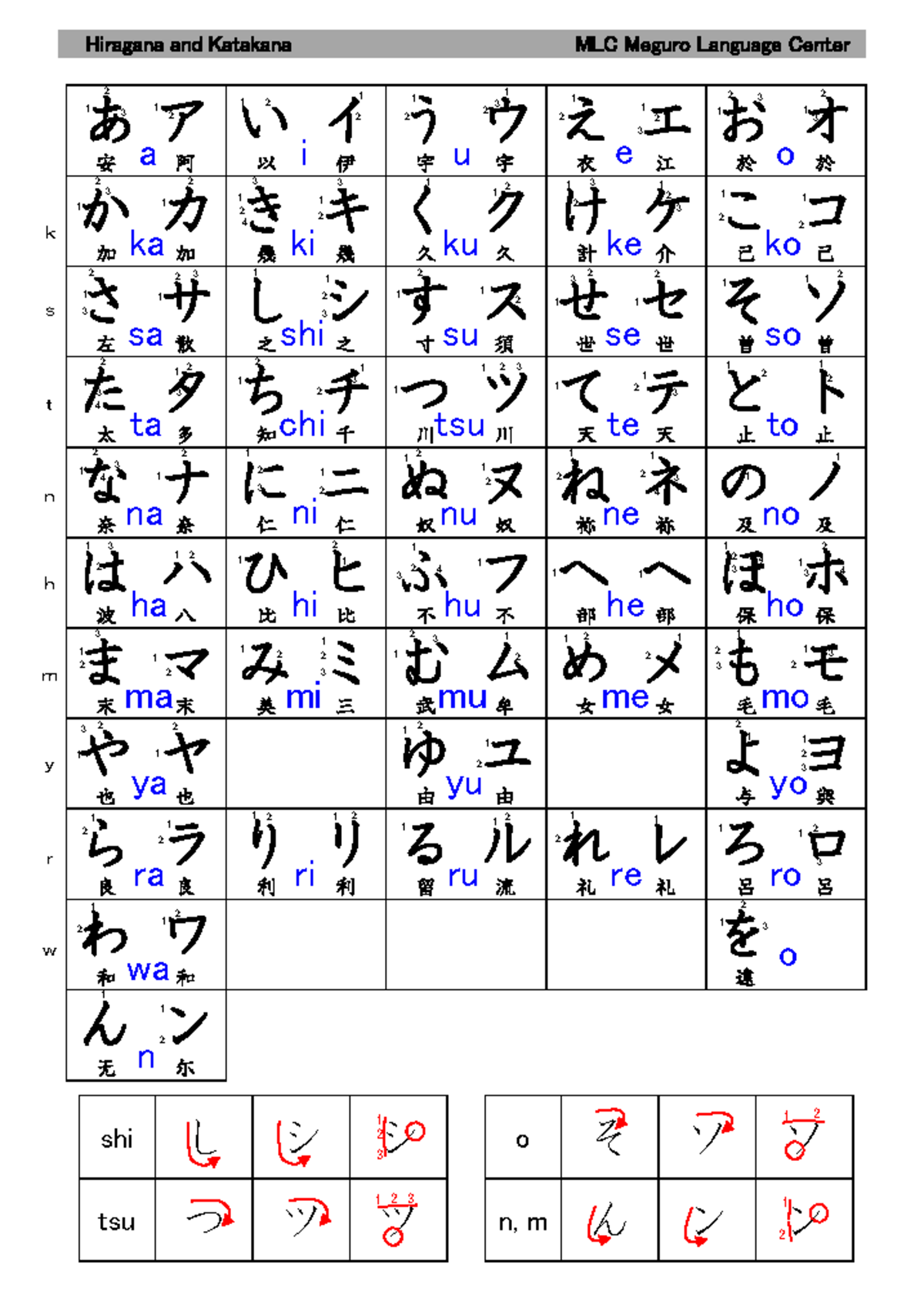 Hiragana & Katakana Study Guide - MLC Language Center - Studocu