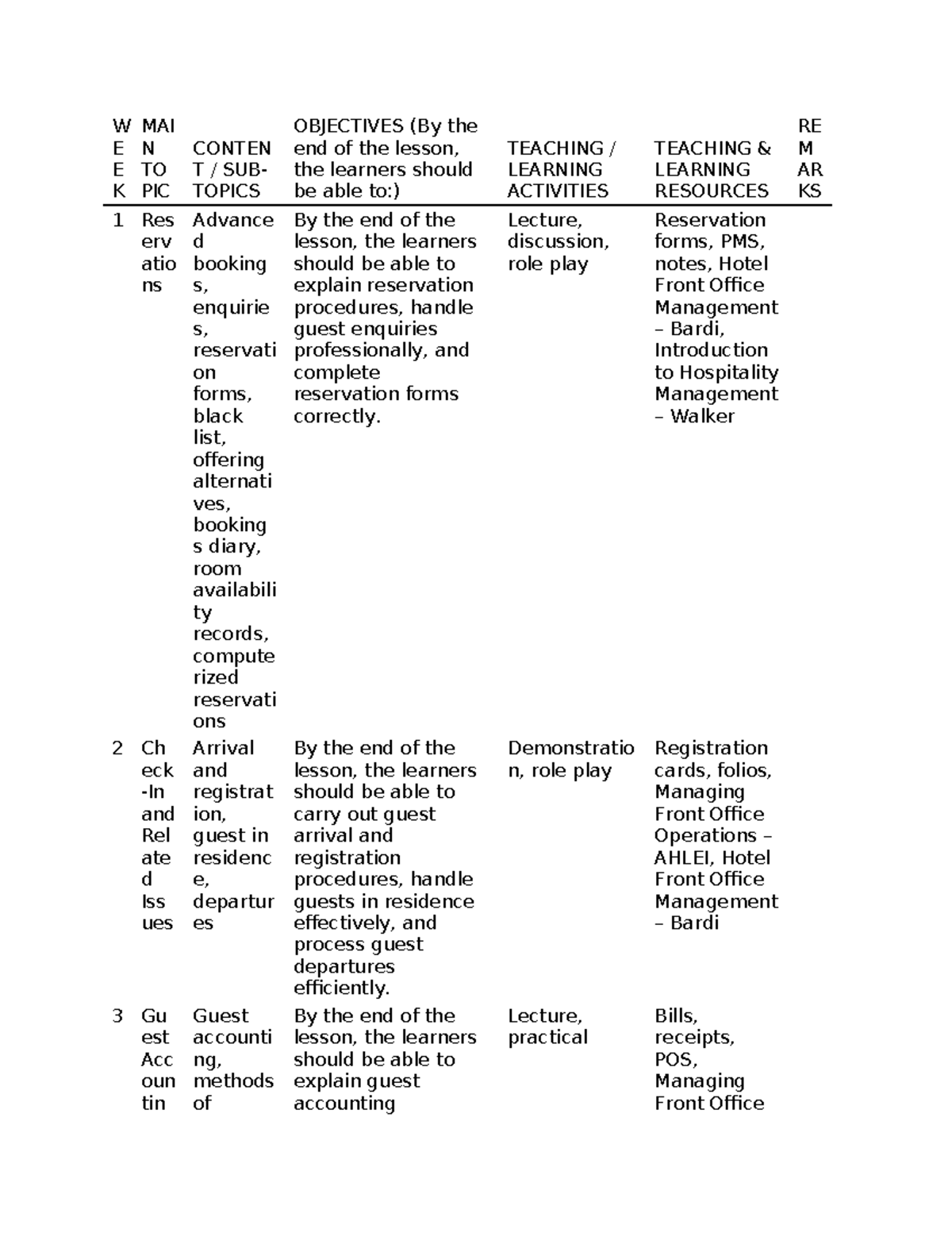 Front Office Management (W MAI E N) Lesson Objectives and Activities ...