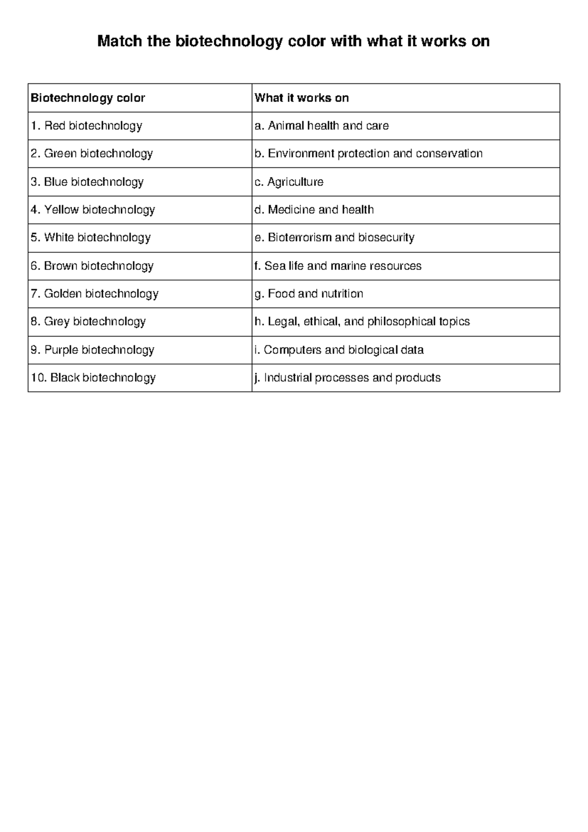 Biotechnology Matching Exercise - Match the biotechnology color with ...