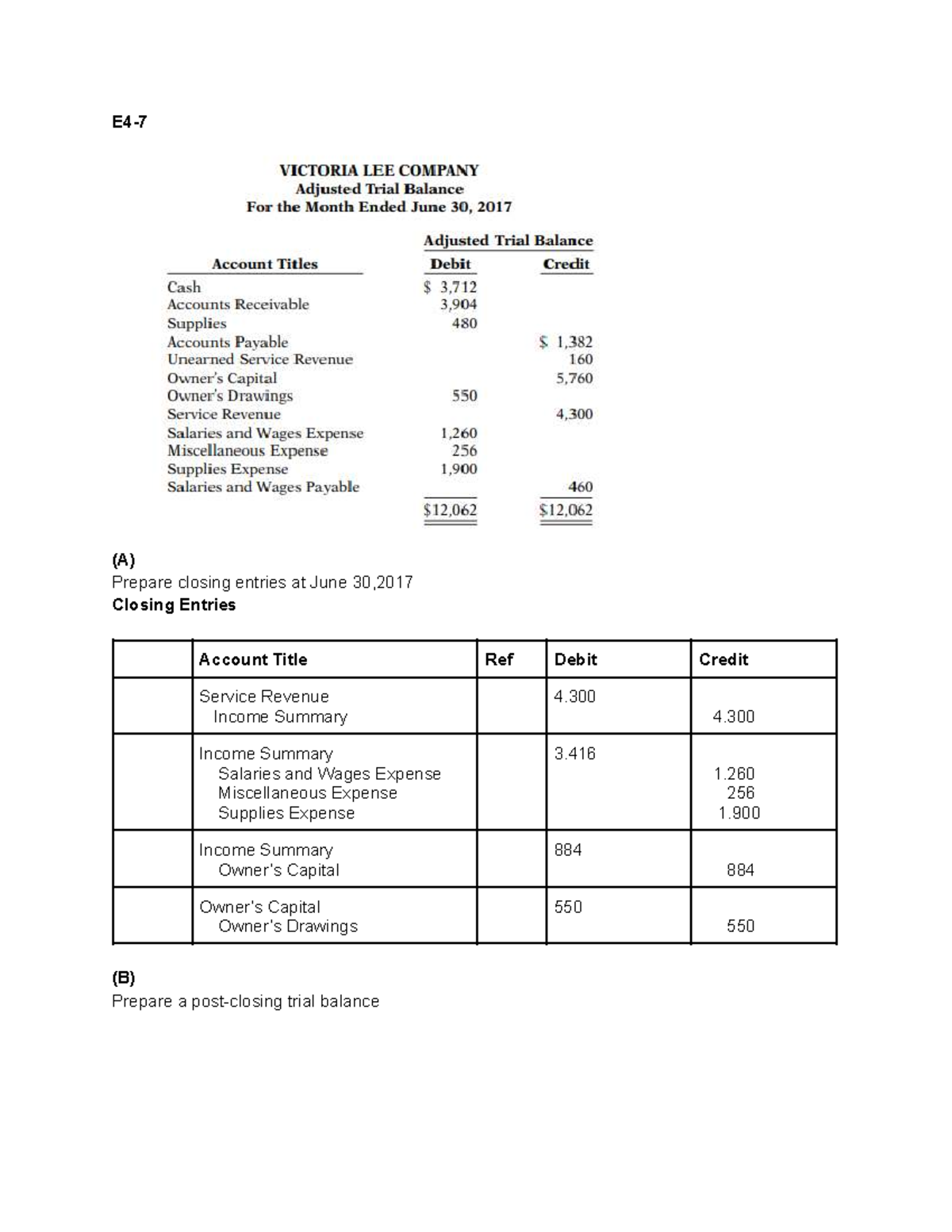 Practice - Closing Entries and Post-Closing Trial Balance Notes E4-P4 ...