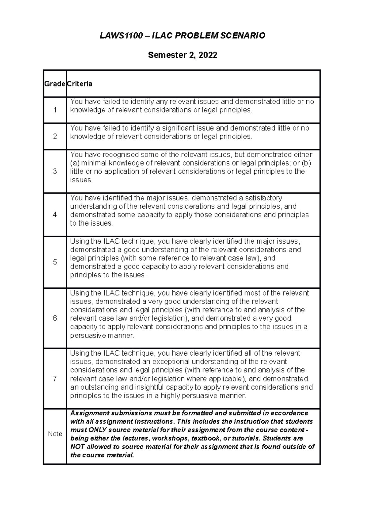 Problem Set Scenario Question (15%) - Sem 2 2022 - LAWS1100 – ILAC ...