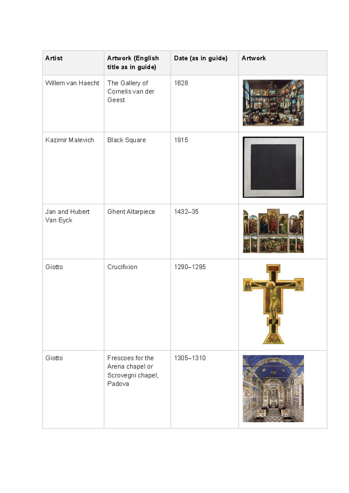 Art History Overview: Key Works and Artists - Studocu