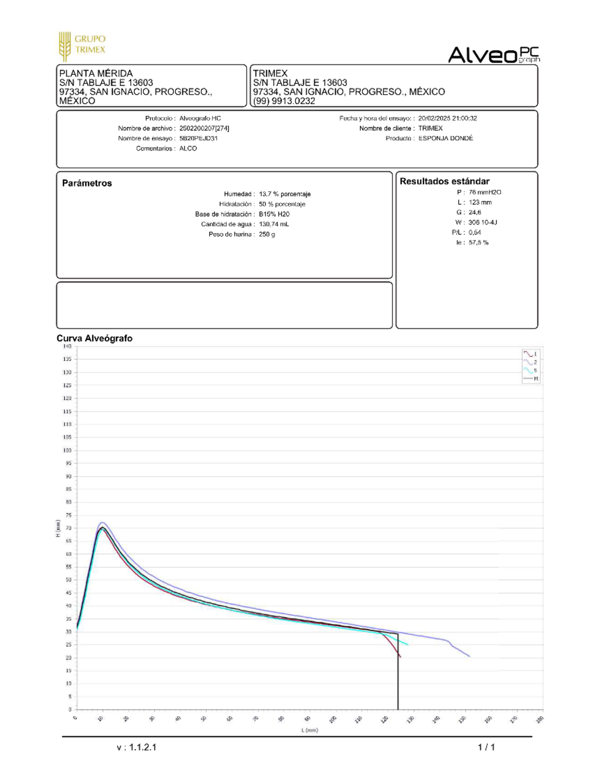 5B20PEJD31 Alveo - docuemntacion - GRUPO TRIMEX Alveo PC graph PLANTA ...