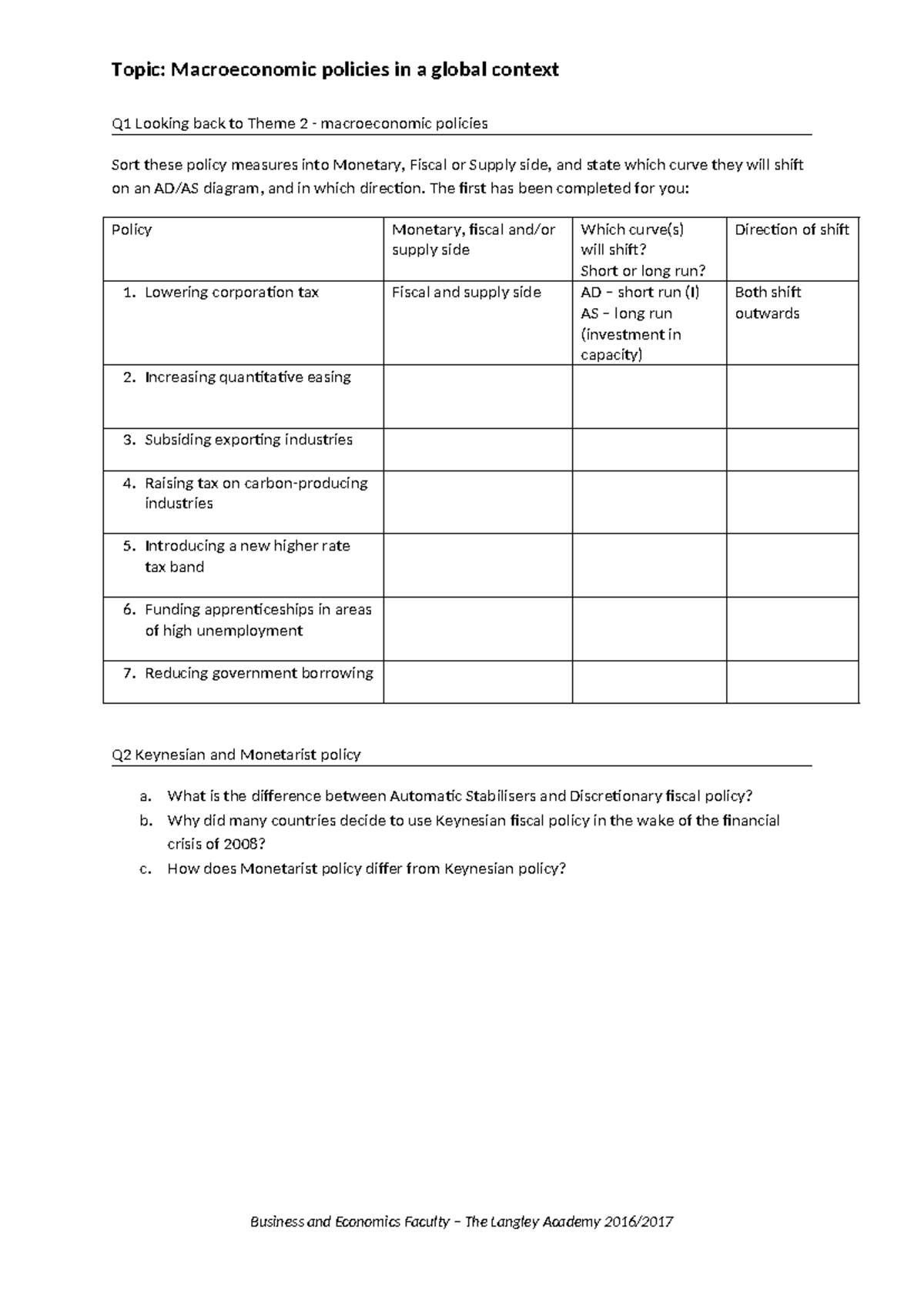 25 Macroeconomic Policies: Monetary, Fiscal & Supply Side Analysis ...
