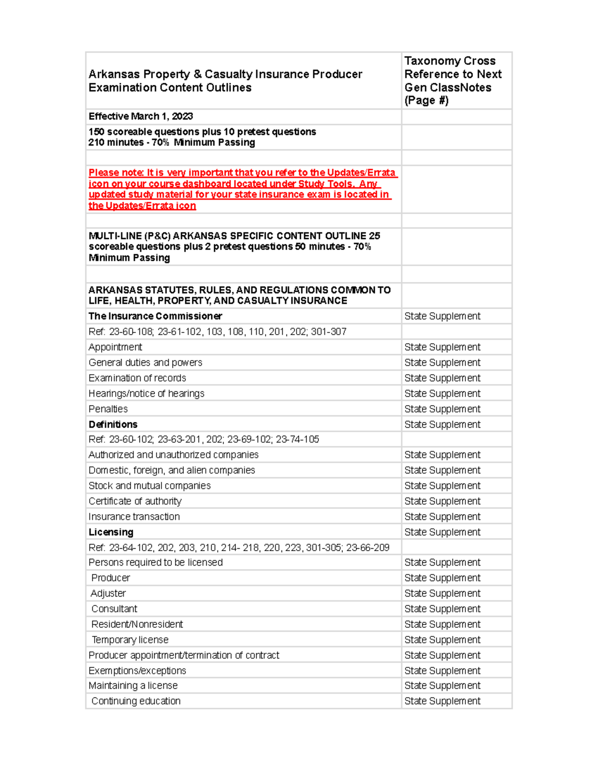 Arkansas Property & Casualty Insurance Producer Exam Outline (2023 ...