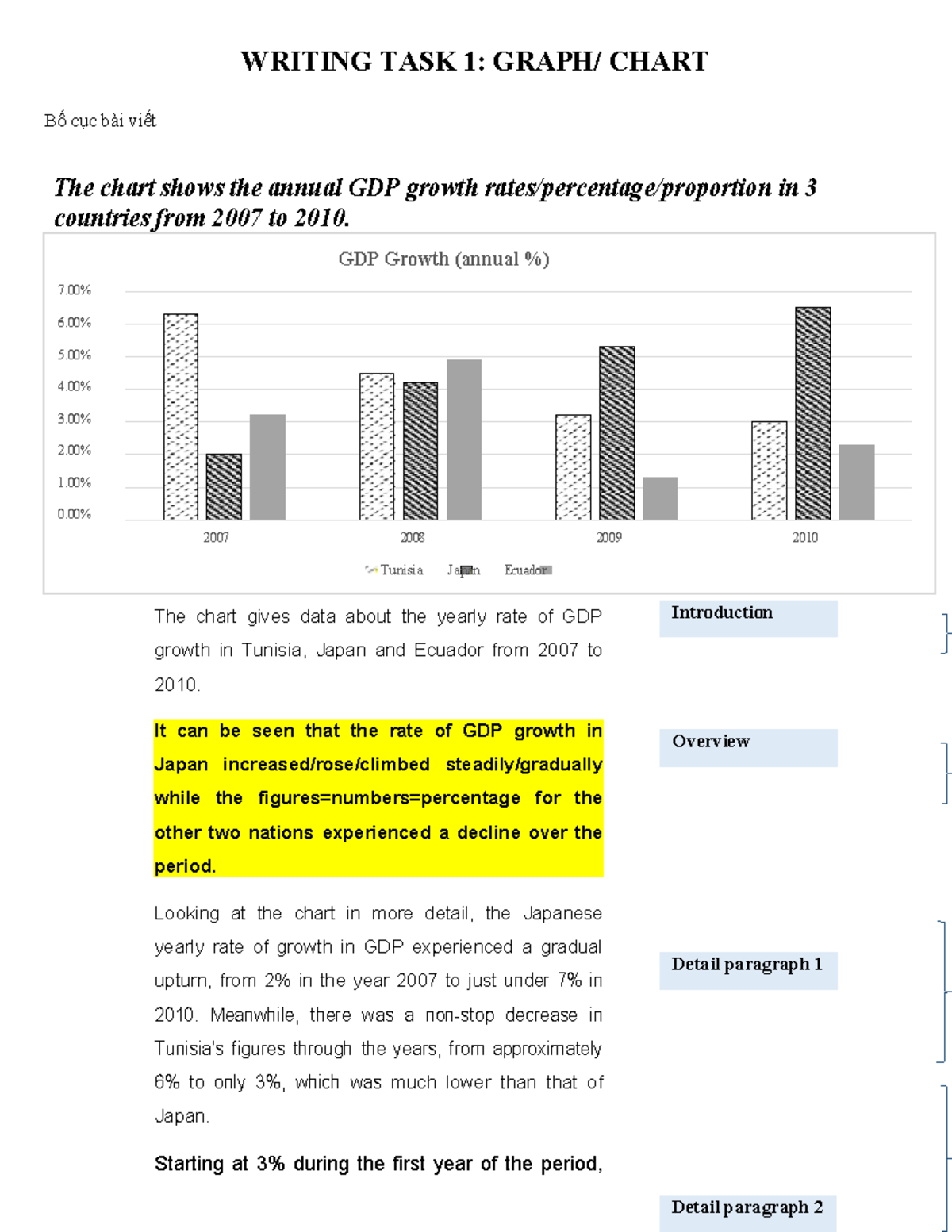Writing TASK 1: Tổng Quan Về Biểu Đồ Tăng Trưởng GDP 2007-2010 - Studocu