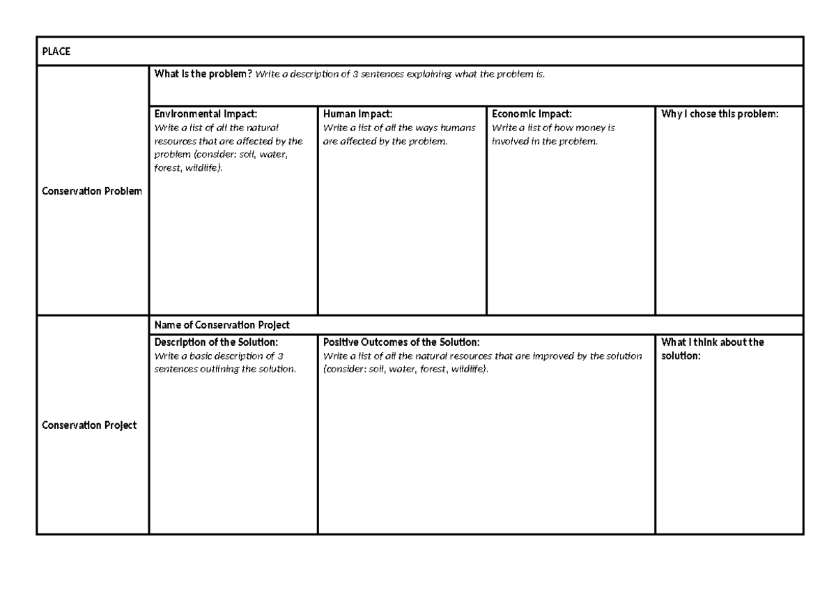 G7 Term 3 Geography Case Study Template - PLACE Conservation Problem ...