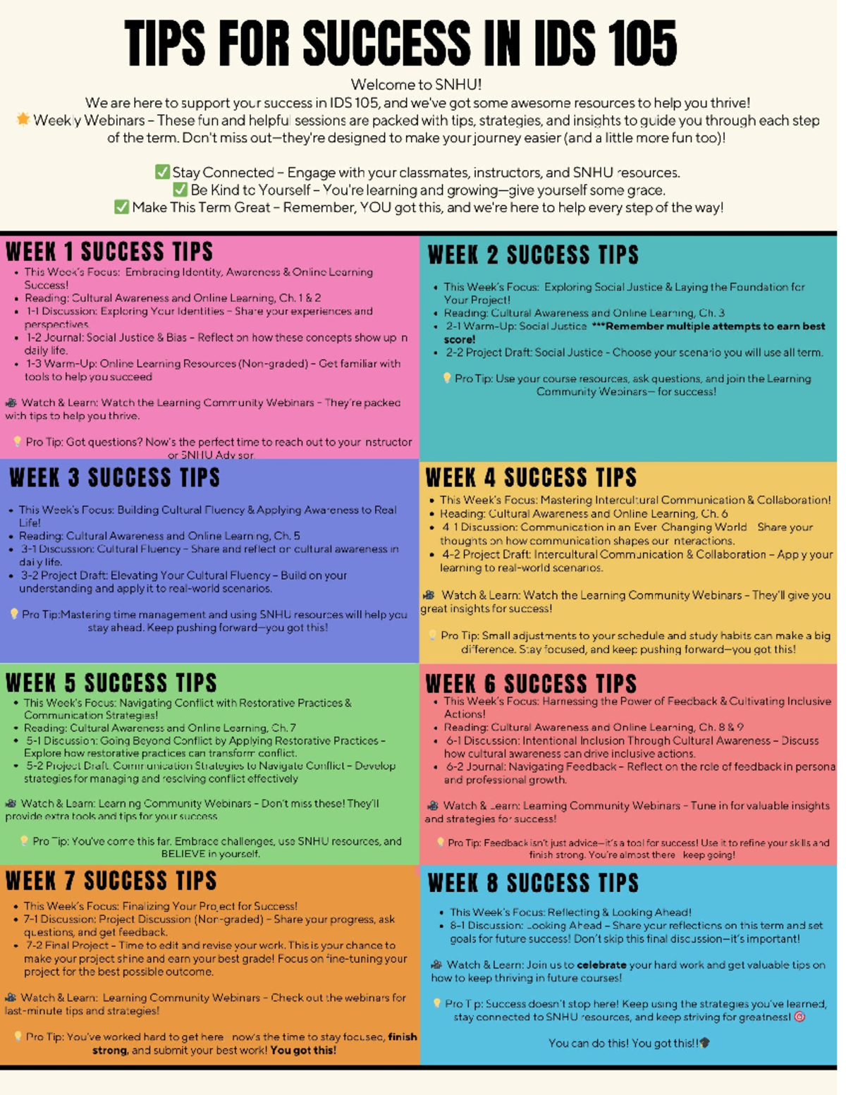 IDS 105: Essential Tips for Success Throughout the Term - Studocu