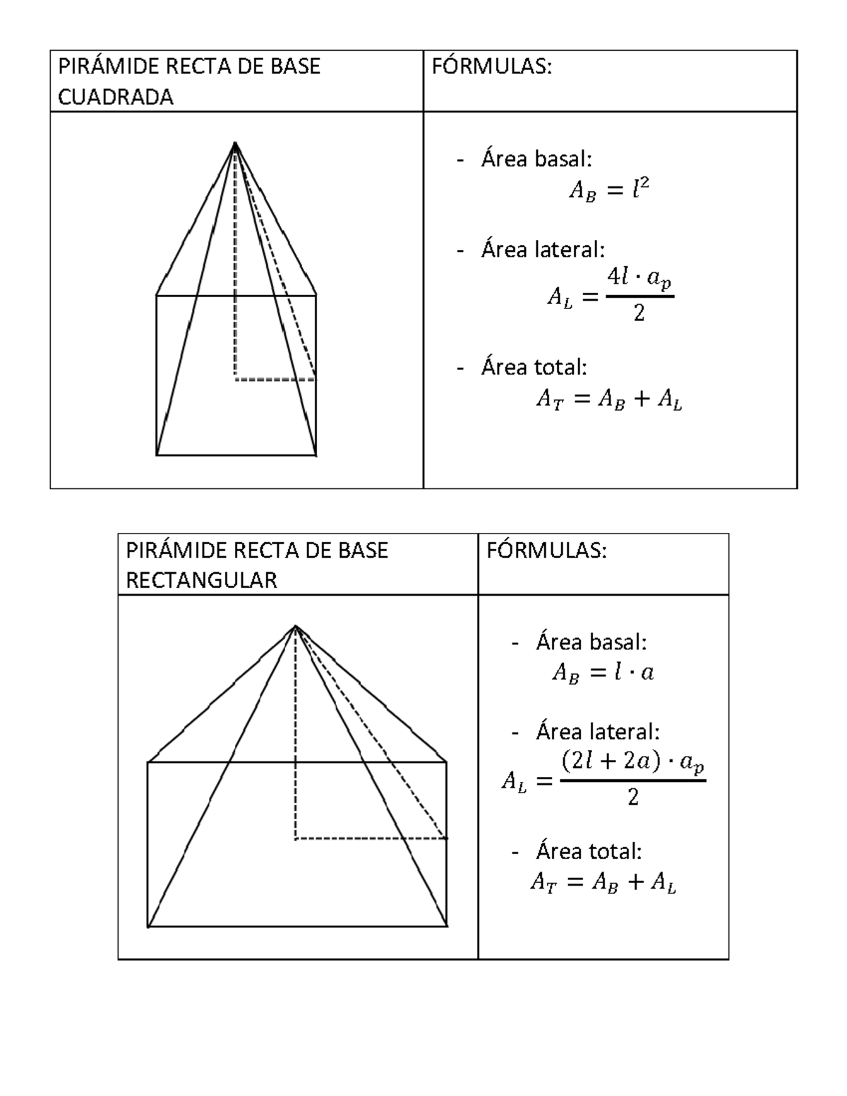 Fórmulas Visualización Espacial - PIRÁMIDE RECTA DE BASE CUADRADA ...