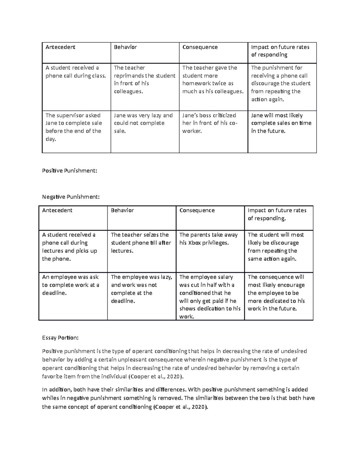 Unit 6 Assignment - Antecedent Behavior Consequence Impact on future ...