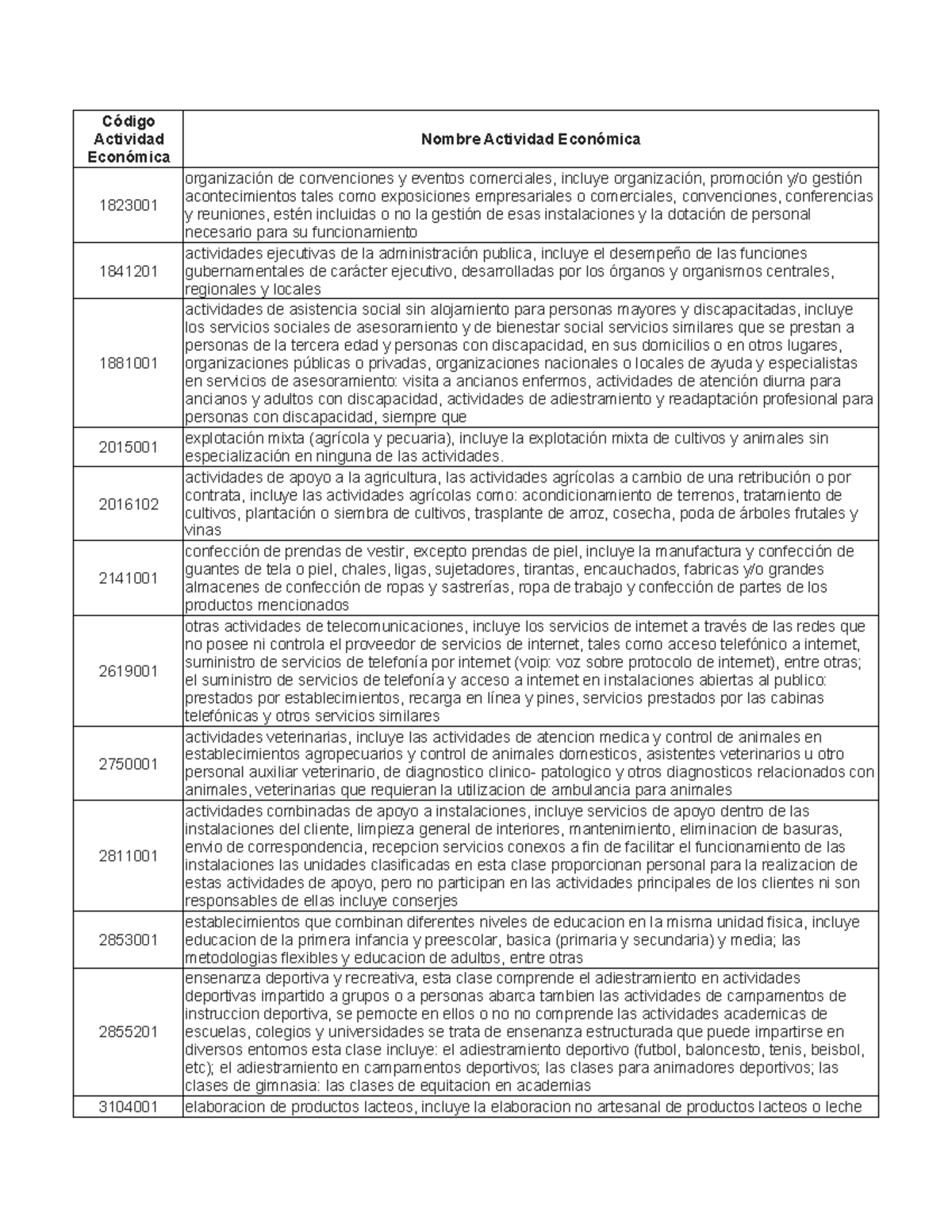 Código de Actividades Económicas Positivas y su Clasificación - Studocu