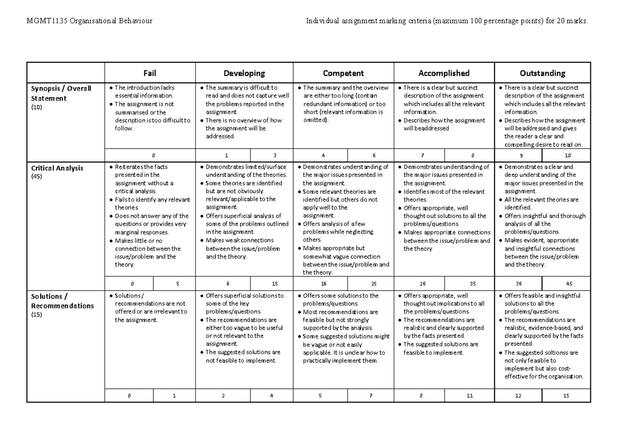 MGMT1135 Organisational Behaviour Individual Assignment Marking Rubric ...