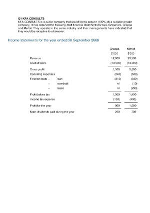 [Solved] The following list includes temporary accounts from the December - Advanced accounting ...