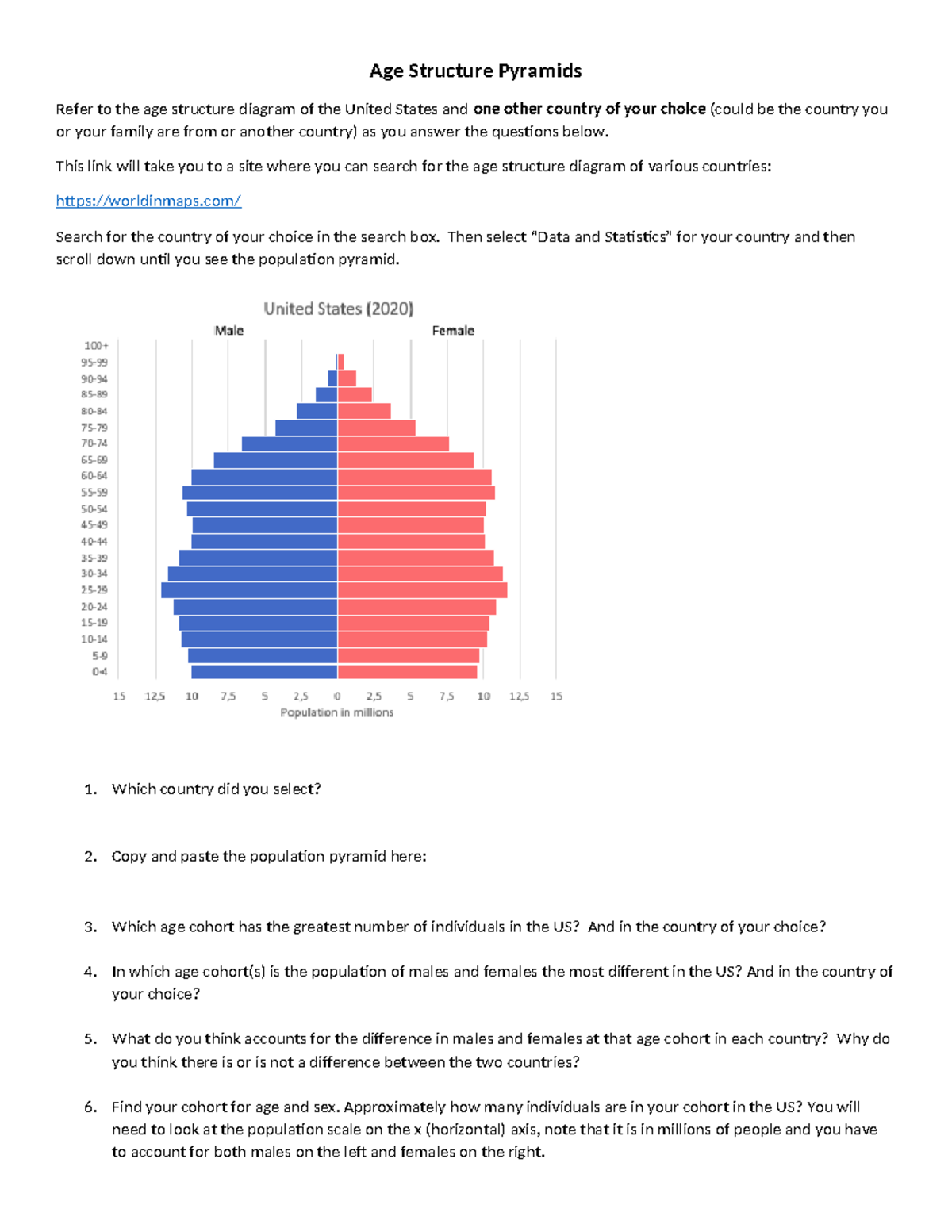 Age Structure Diagrams: Comparative Worksheet for US & Other Country ...