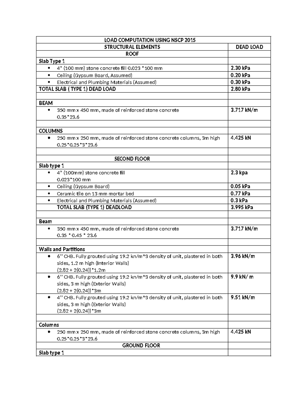 LOAD Computation Details for NSCP 2015: Structural Elements Breakdown ...