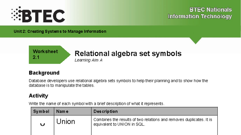 Unit 2: Relational Algebra Set Symbols Activity Worksheet - Studocu