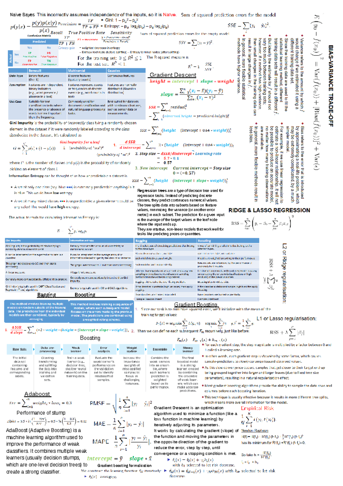 ML Cheat Sheet - Naive Bayes Bagging Boosting Boosting Adaboost ...