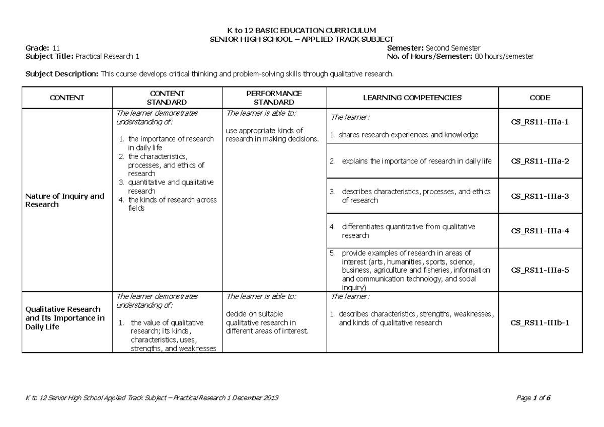 SHS-AR1-CG: Practical Research 1 Curriculum Guide Overview - Studocu