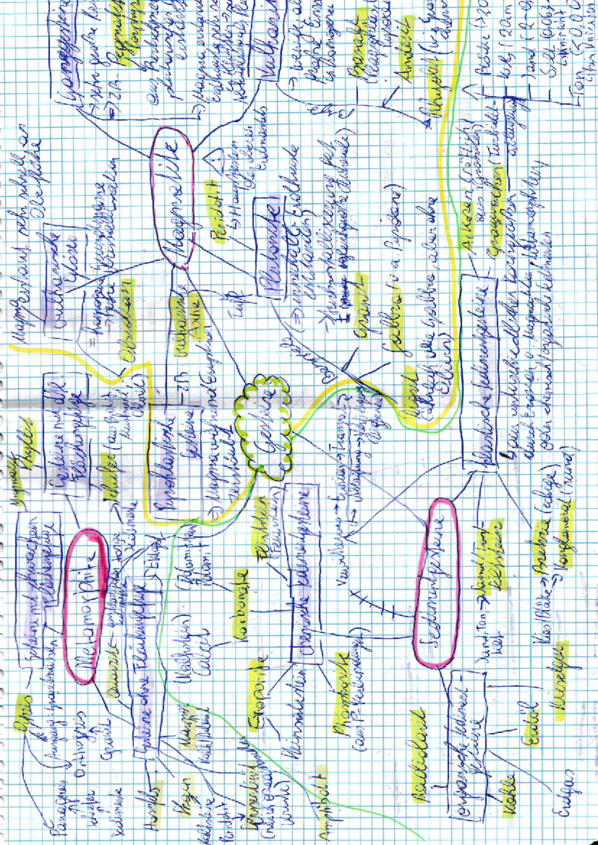 Allgemeine Geologie Gesteinsarten Mindmap 20251026 0001 - ffi ,tr ...