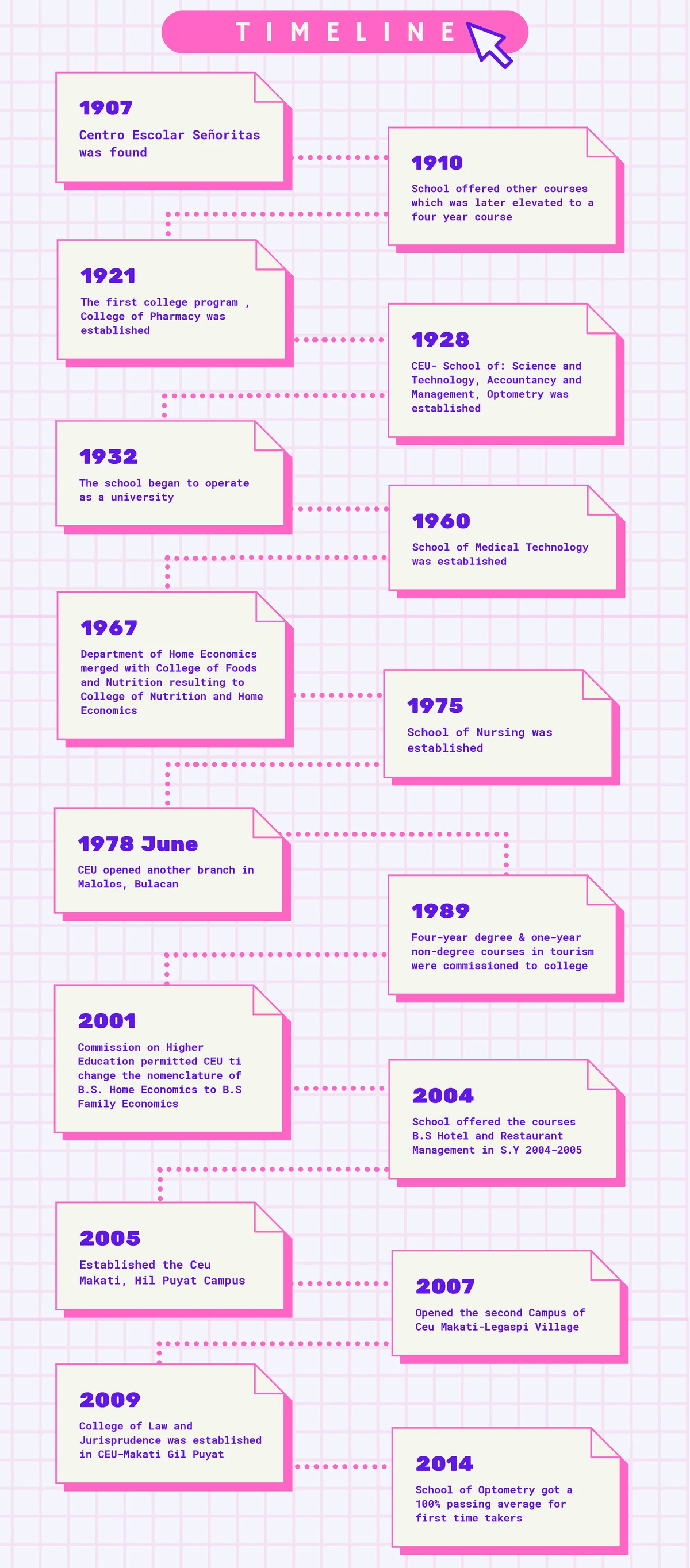 ETS - Module 1 - History of CEU 7s CEU Hymn - History, Philosophy and ...