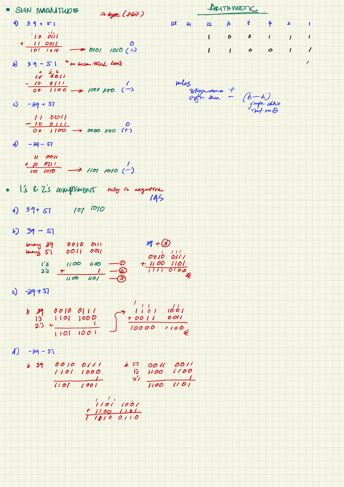 Sign Magnitude & 1's 2's - MAGNTUDE SIGN Study Notes - Studocu