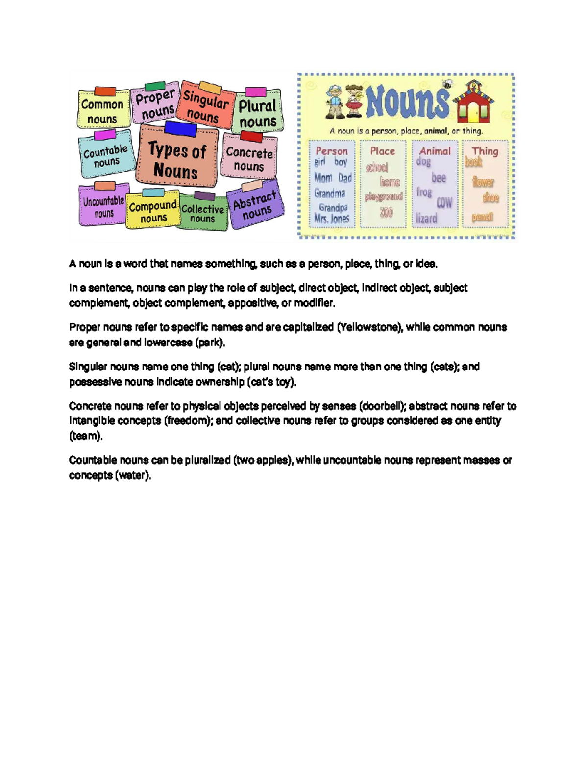 Noun Overview - Key Concepts and Types Explained (WPS Office) - Studocu