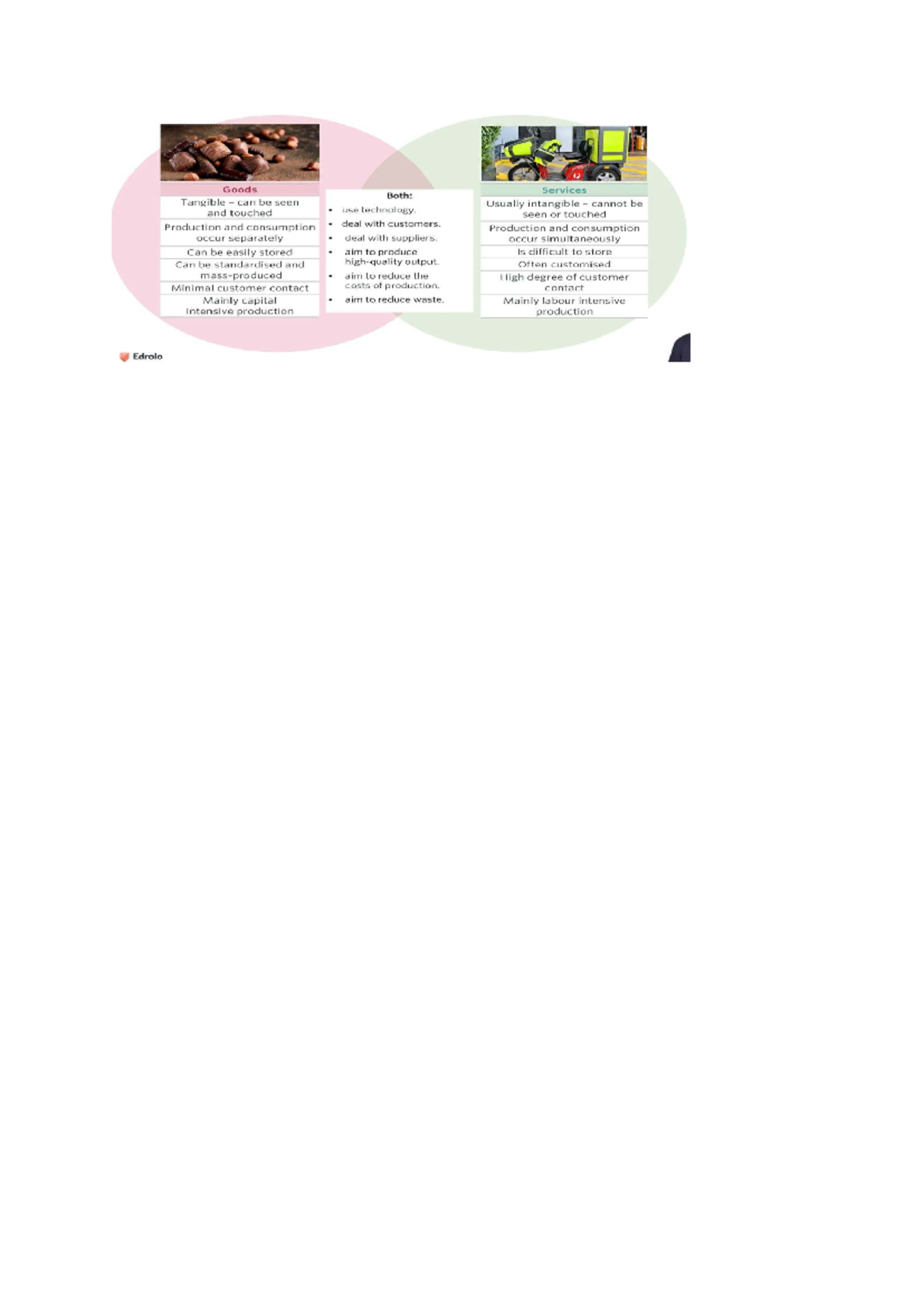 Goods and Services: Key Differences and Characteristics (3.5) - Studocu