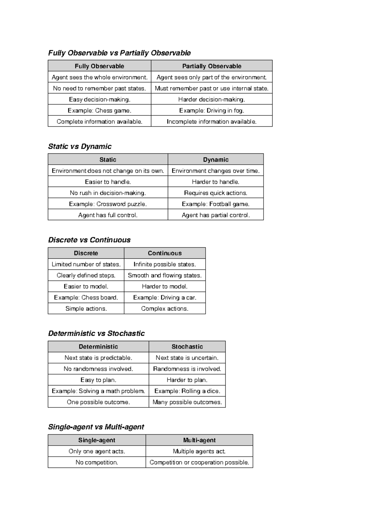 AI Environment Types: Observable, Static, Discrete, and More - Studocu