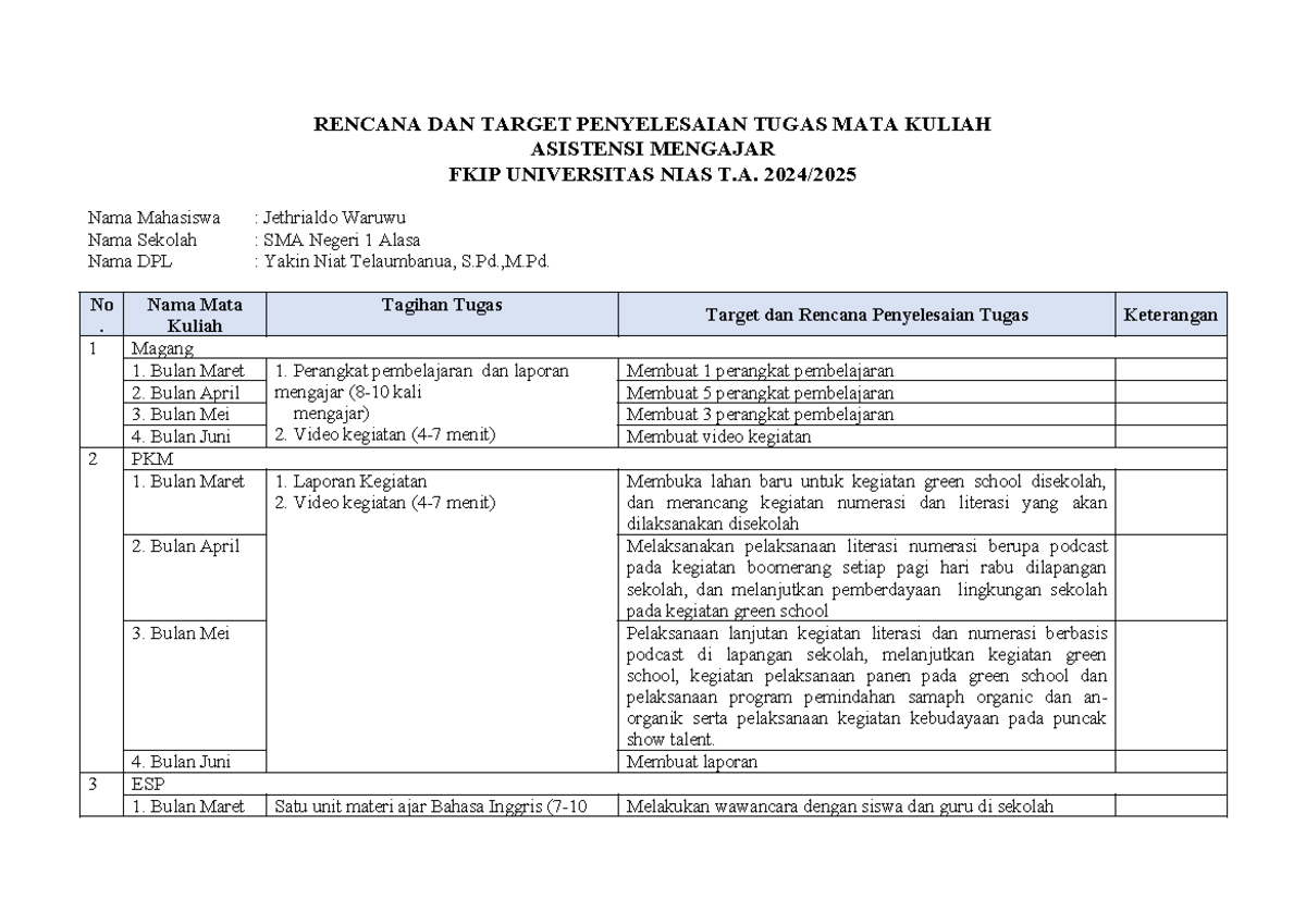Rencana dan Target Penyelesaian Tugas Asistensi Mengajar FKIP T.A ...