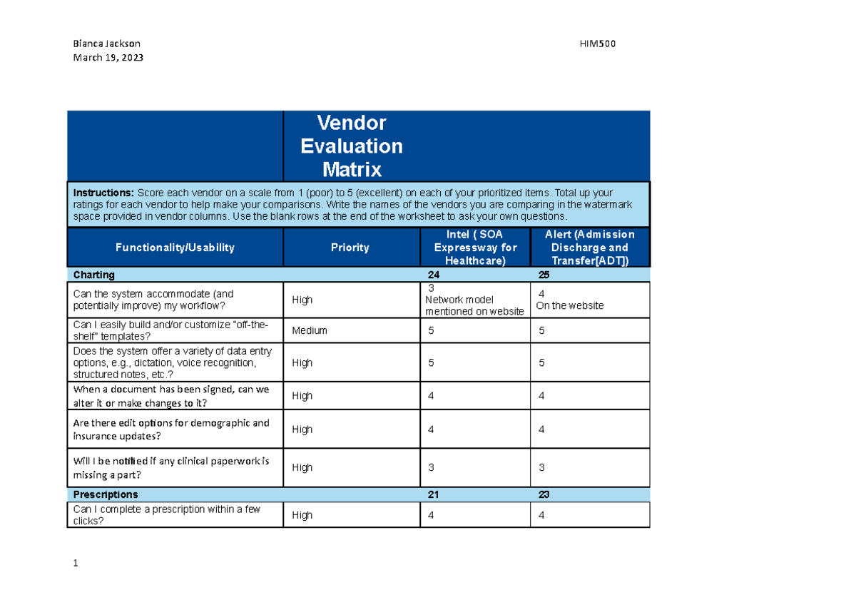 Him500 evaluation matrix - March 19, 2023 Vendor Evaluation Matrix ...