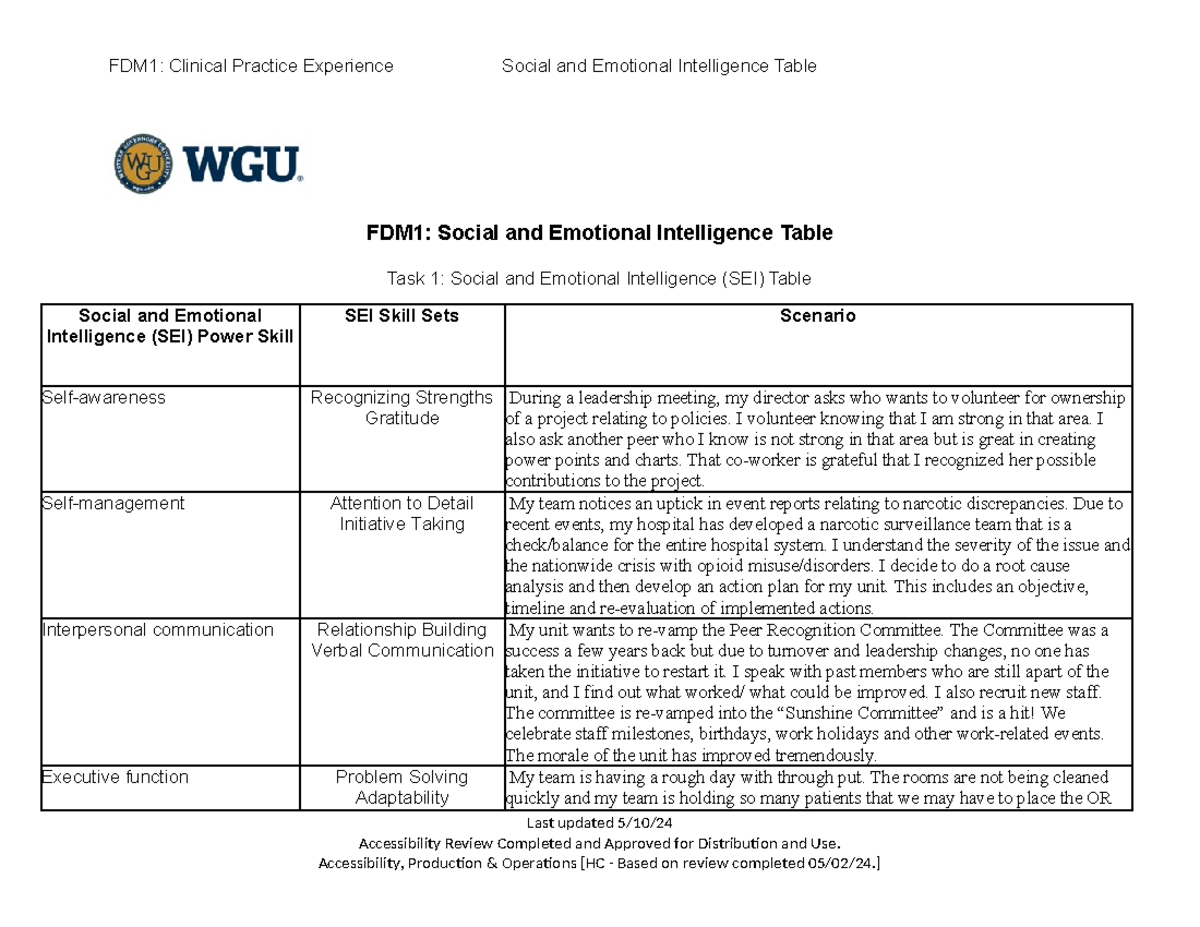 Social and Emotional Intelligence Table D024 - FDM1: Clinical Practice ...