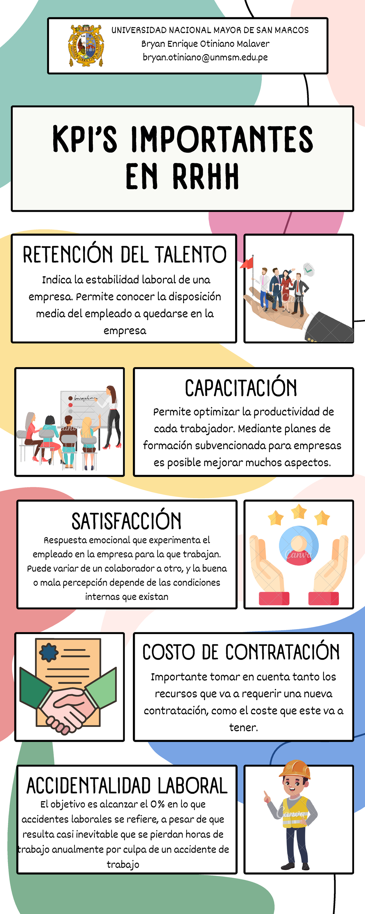 KPI's Clave en RRHH - Poster Académico para UNMSM - Studocu