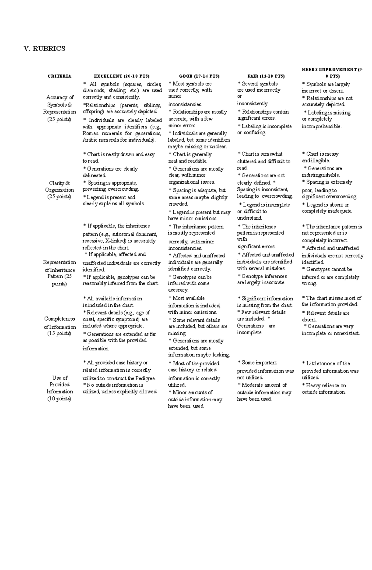 Pedigree Rubric - V. RUBRICS CRITERIA EXCELLENT (20-18 PTS) GOOD (17-14 ...