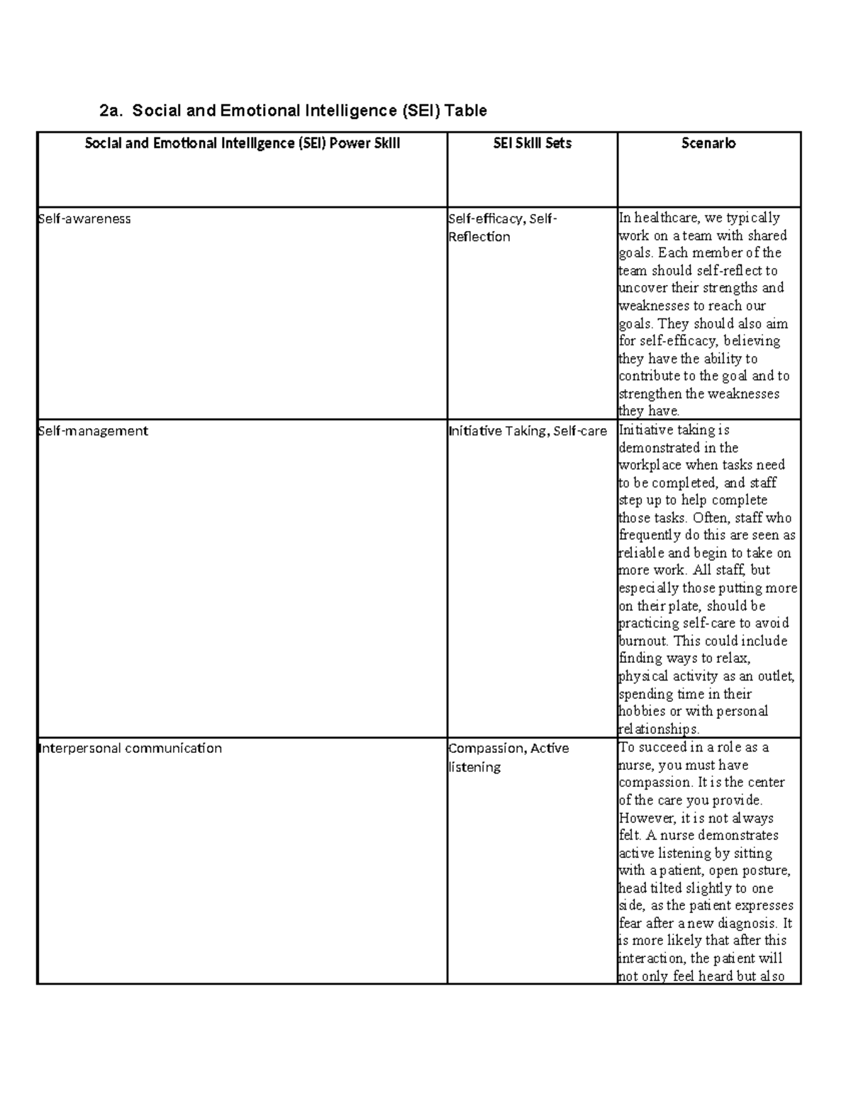 SEI Table for E-Portfolio: Enhancing Interpersonal Skills in Healthcare ...
