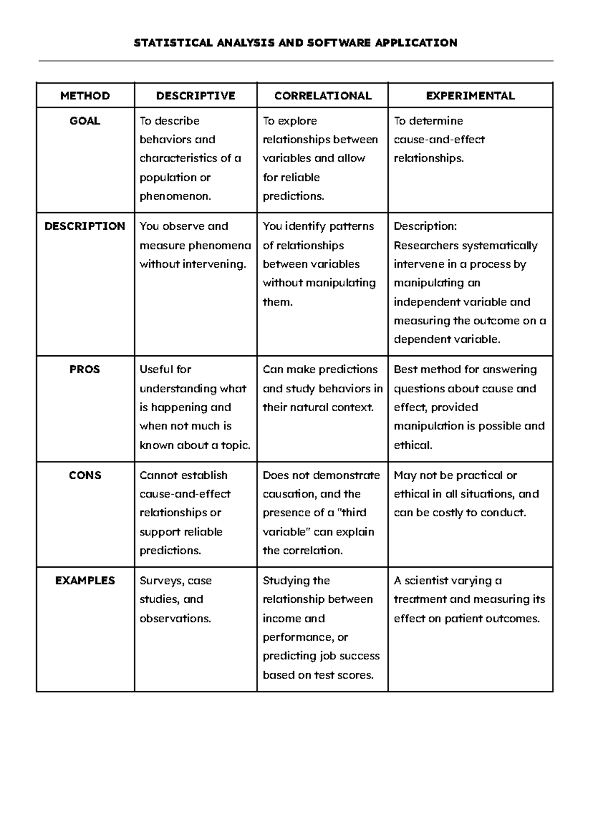 STAT 101: Statistical Analysis Methods - Descriptive & Experimental Insights - Studocu